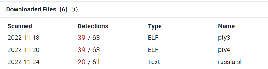 Critical Manageengine Rce Bug Now Exploited To Open Reverse Shells